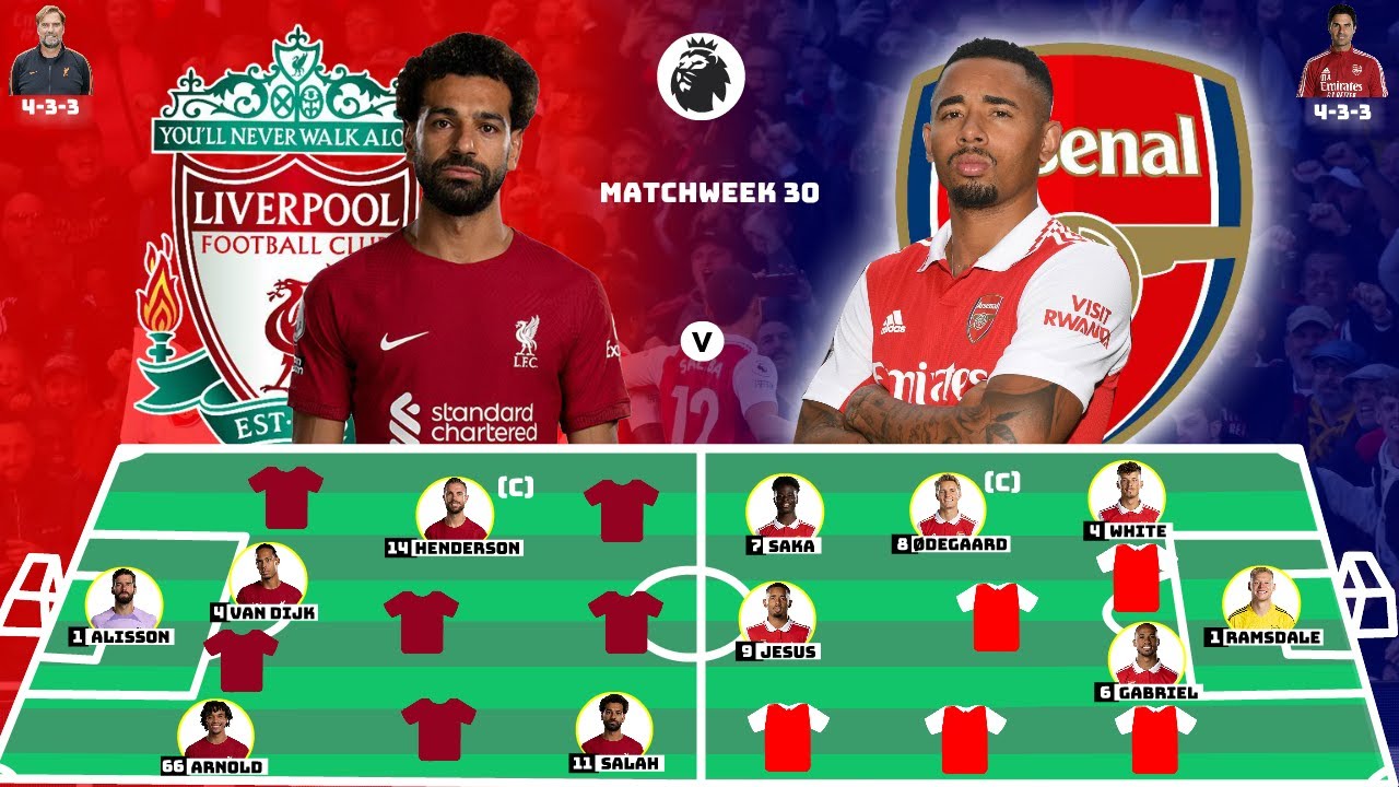 Liverpool v Arsenal | Possible Lineups | Head to Head Lineups | Premier ...