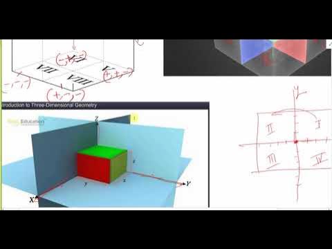 Introduction to 3D geometry Class 11 Maths | Focus Area | Revision ...