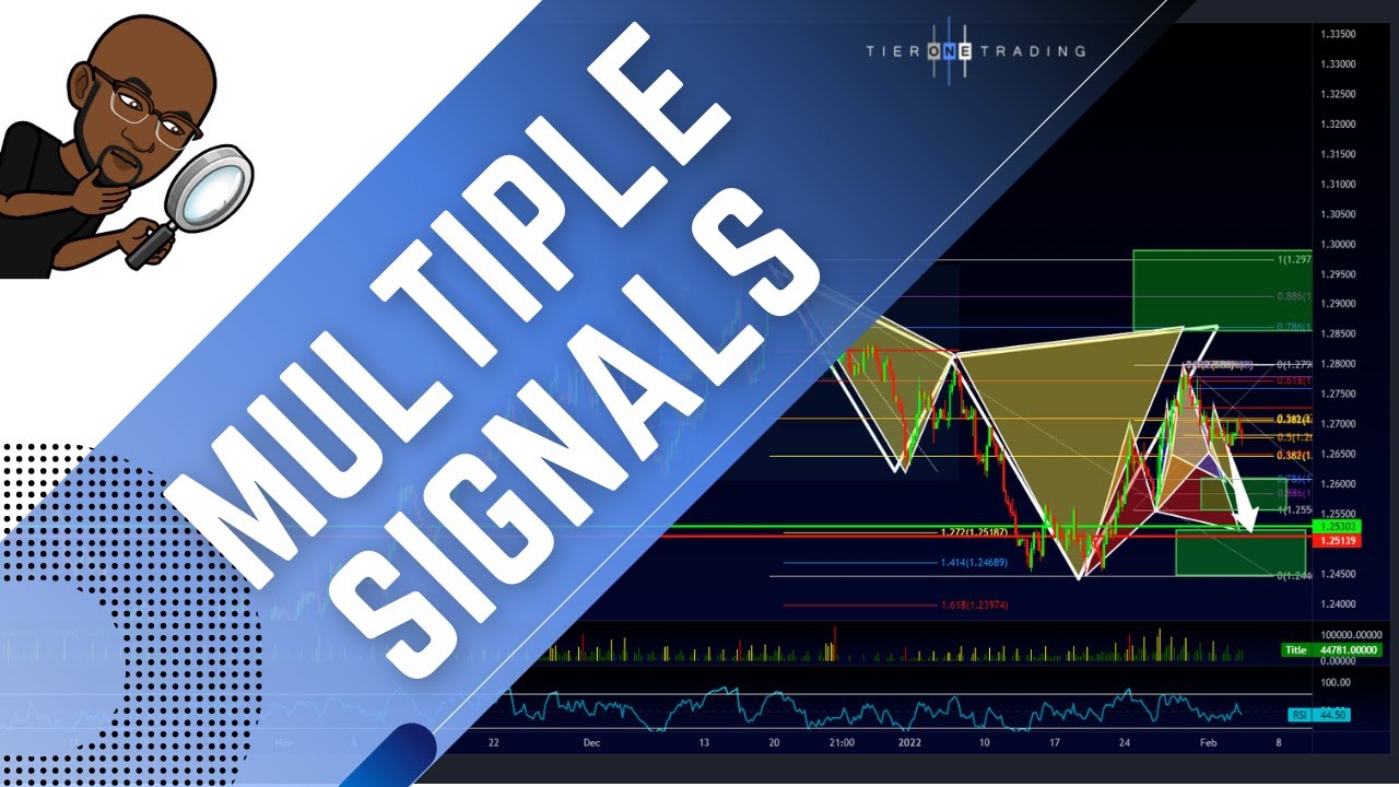 Rules For Dealing With Multiple Trading Signals - YouTube