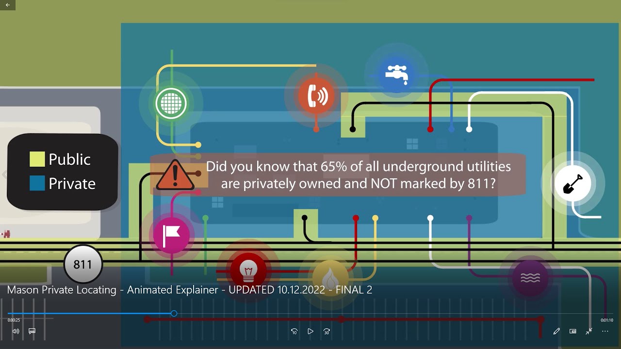 CONTRACTORS: At Risk of Unmarked Utilities AFTER Public Locates - YouTube