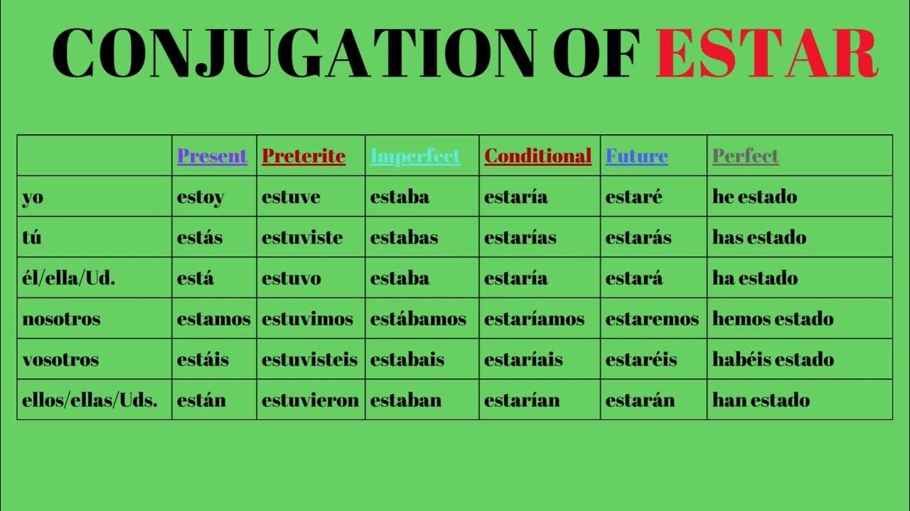 Conjugation of Spanish Verb ESTAR [All Tenses] - YouTube