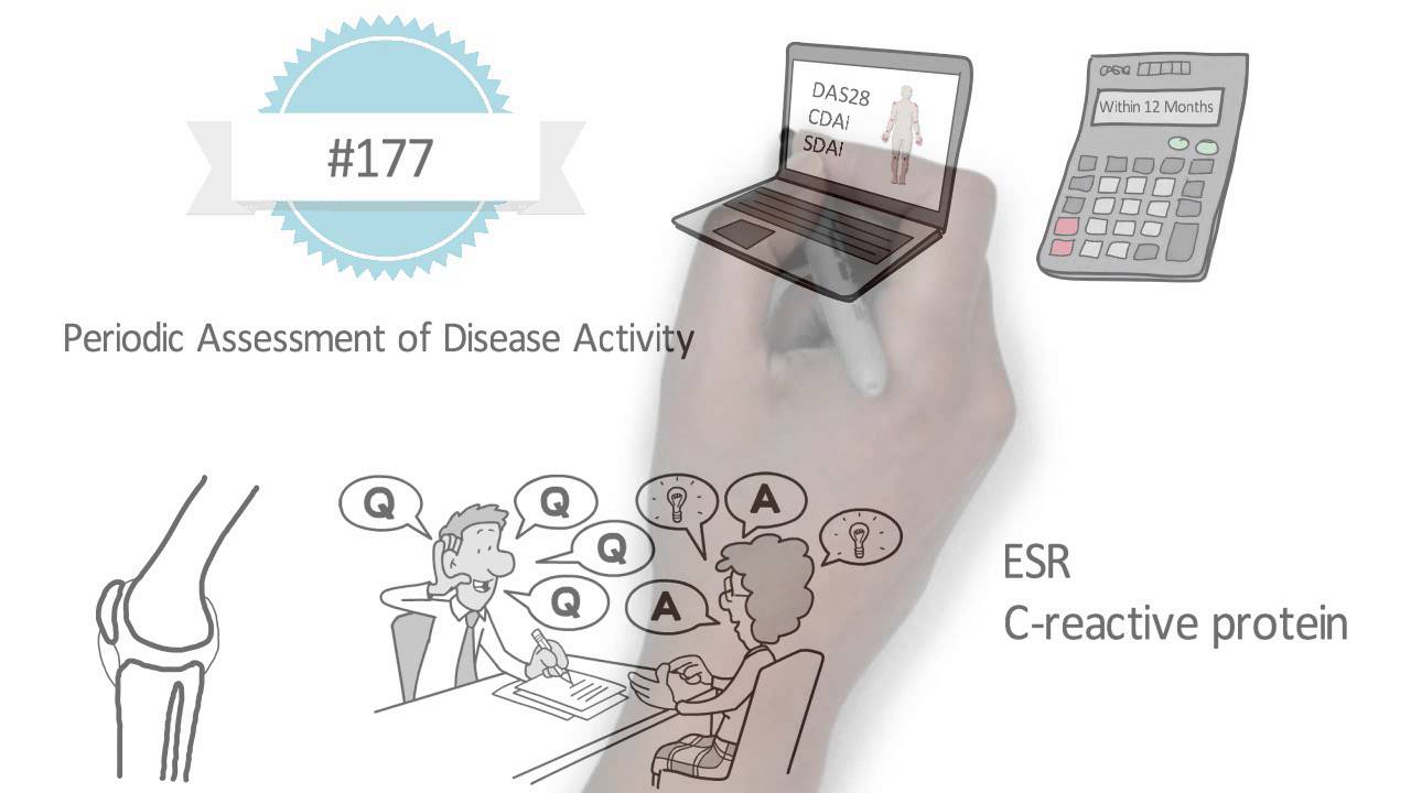 Evidence Behind the RA Quality Measures - YouTube