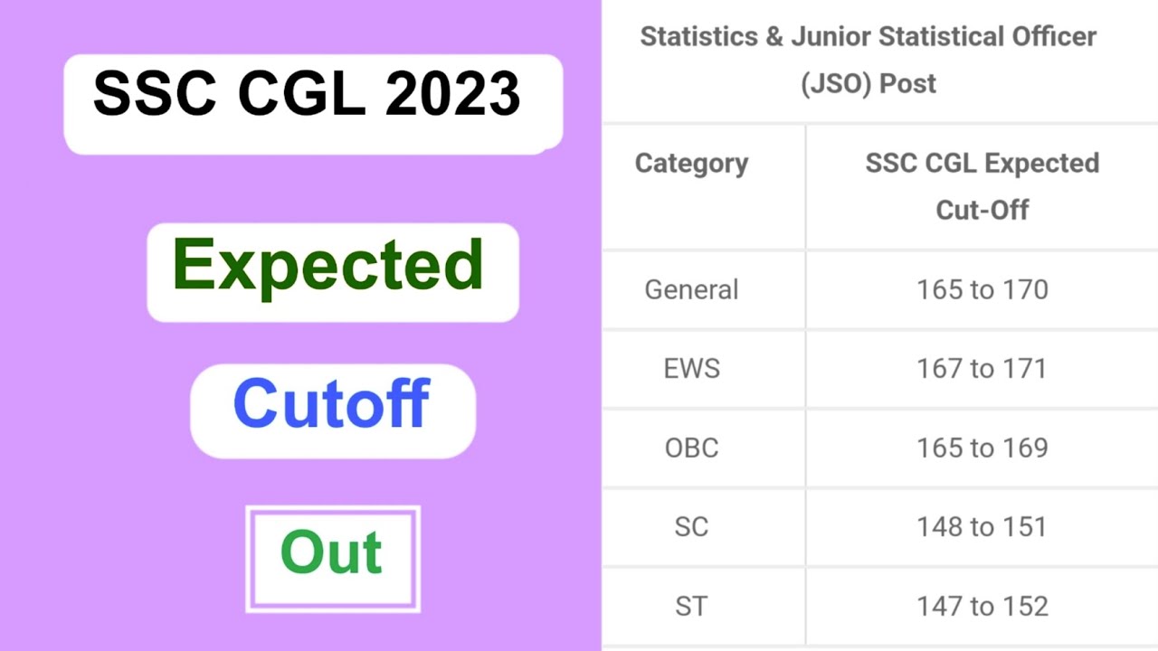 SSC CGL 2023 Expected Cutoff | SSC CGL 2023 Expected Cutoff Full ...
