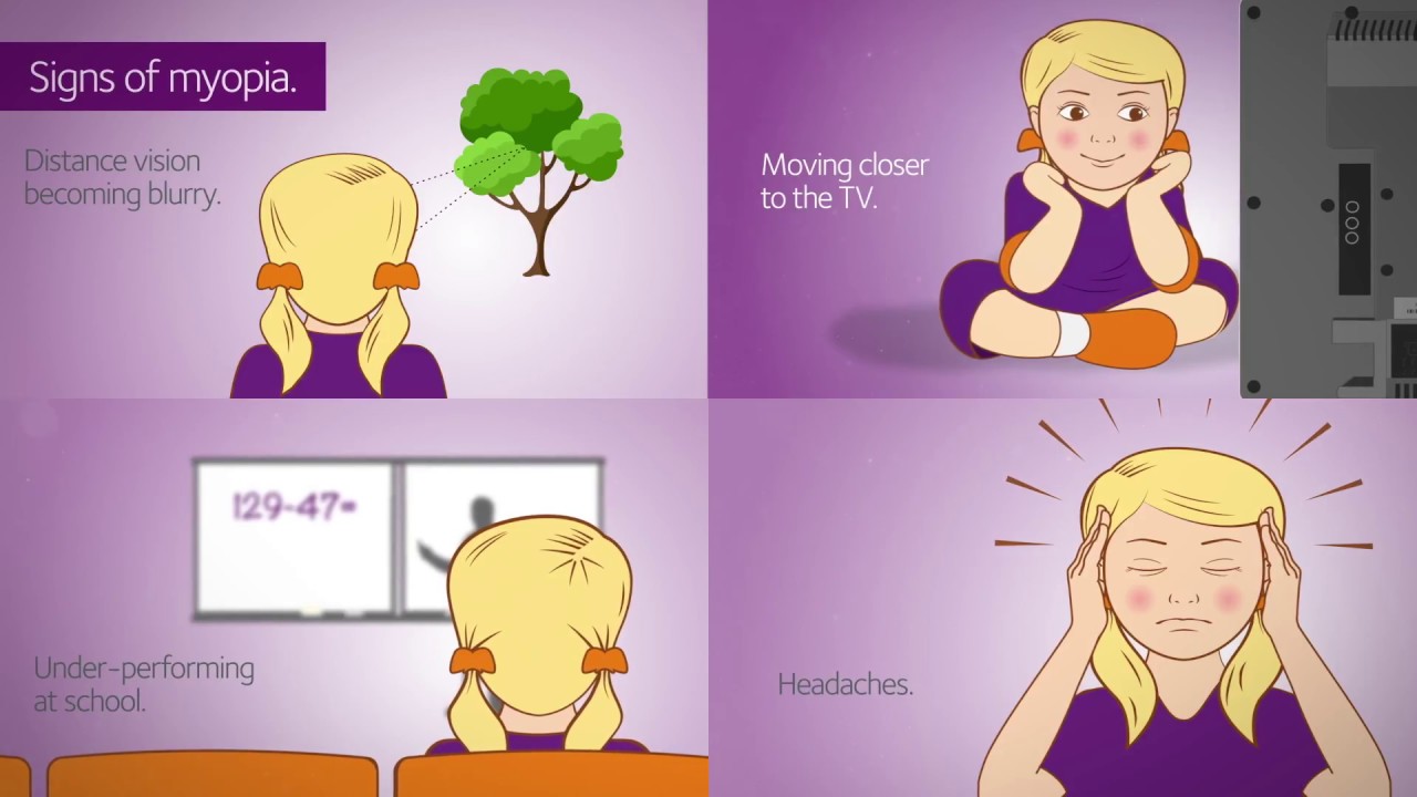 Signs of Myopia - YouTube