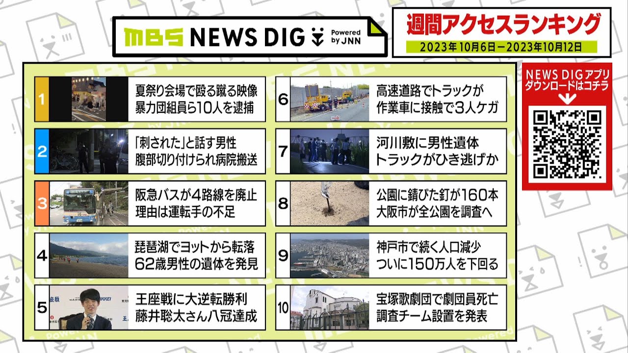 ニュース週間アクセスランキング【2023年10月6日～10月12日】MBS NEWS DIG - YouTube