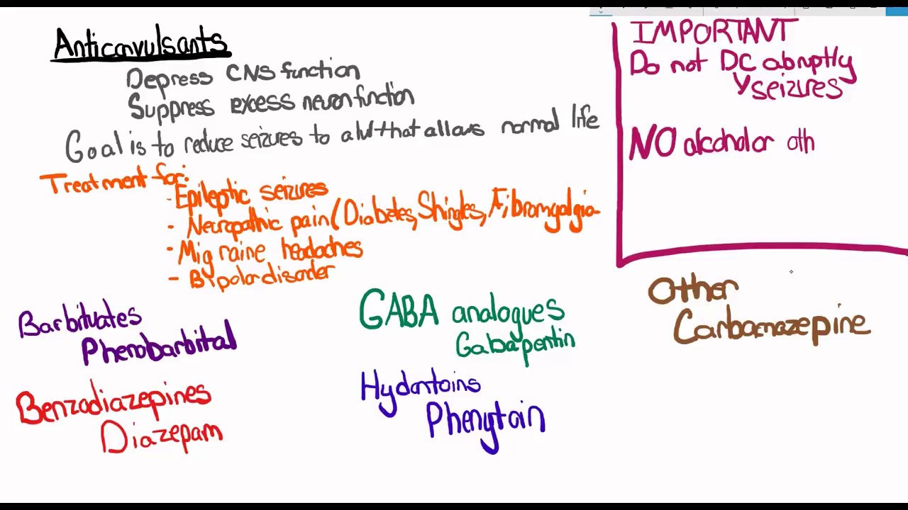 Anticonvulsants-A quick review - YouTube