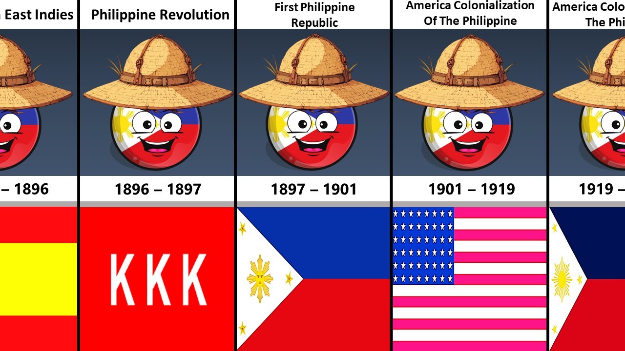 Evolution Of Philippines Flag From 1293 - 2024 - YouTube