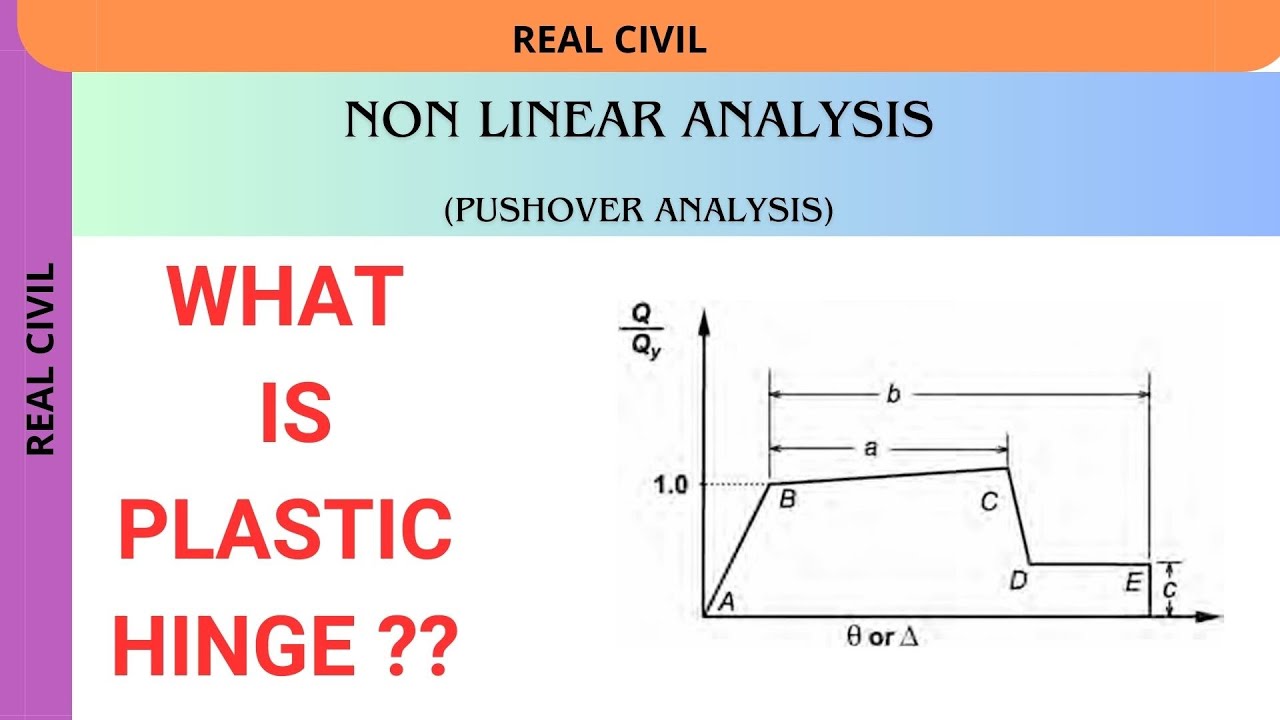 What is Plastic Hinge in non linear analysis | ASCE 41-17 | Performance ...