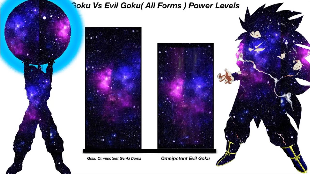 Goku Genki Dama Absorbed V.S Evil Omnipotent Goku - Goku V.S Evil Goku ...