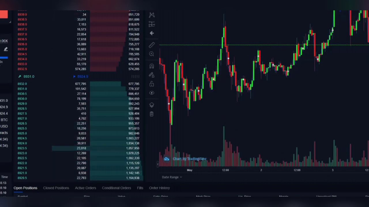 Phemex Contract Trading Tutorial & Review || Stop Loss - Market Order ...