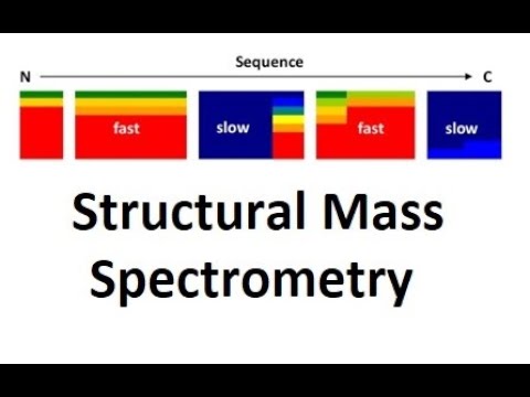 7 Structural Mass Spectrometry - YouTube