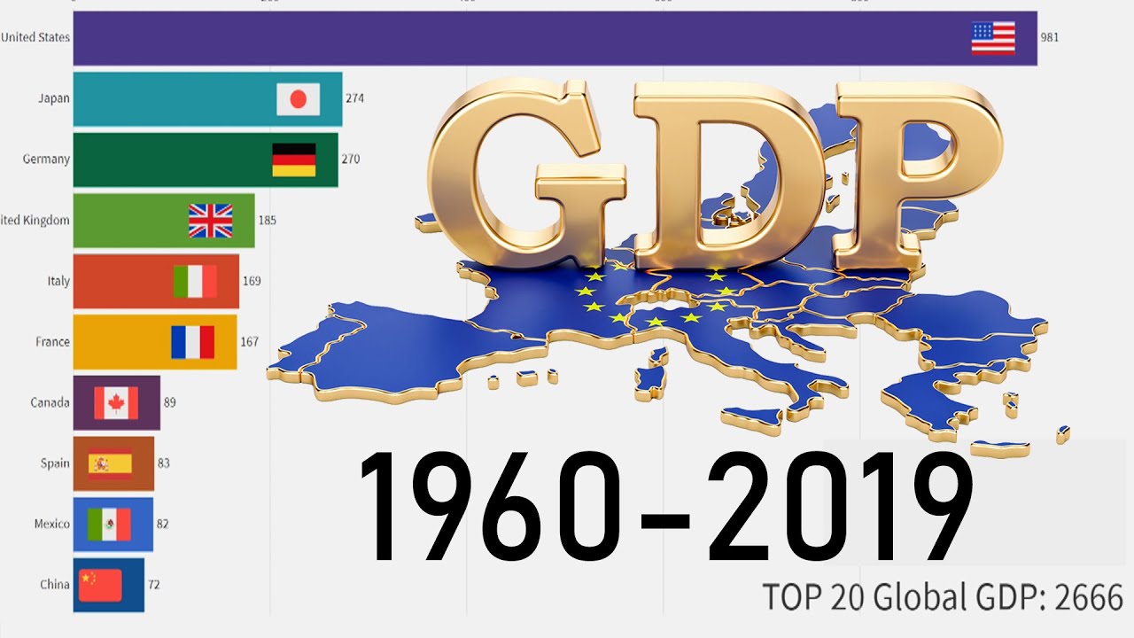 The World's Strongest Economies by GDP - Ranking History (1960-2019 ...