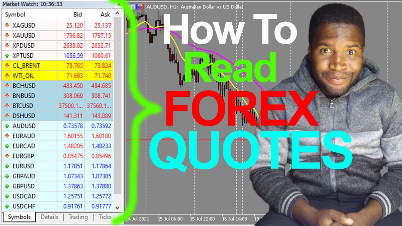 How To Read Forex Quotes | Module 1 Lesson 2 | Forex Trading For ...