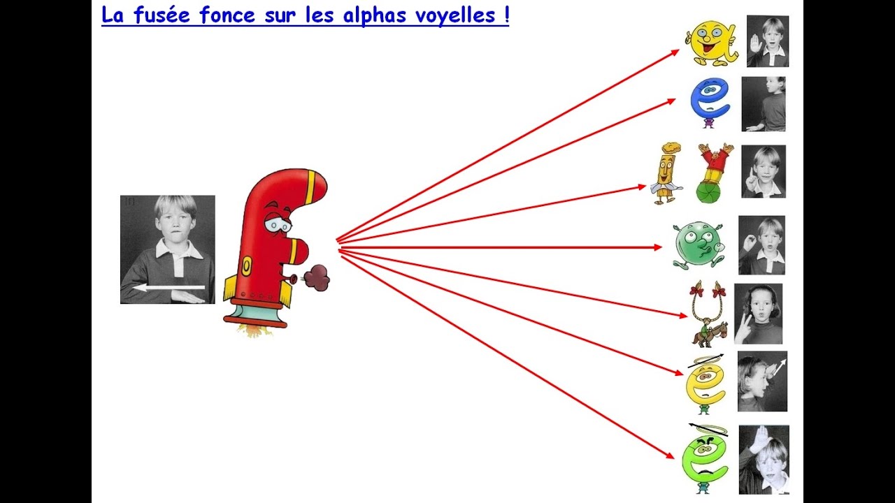 Leçon 10 la fusée (le son f avec les Alphas et les gestes de Borel ...