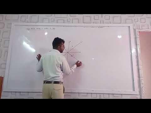 clockwise direction and anti clockwise direction - YouTube