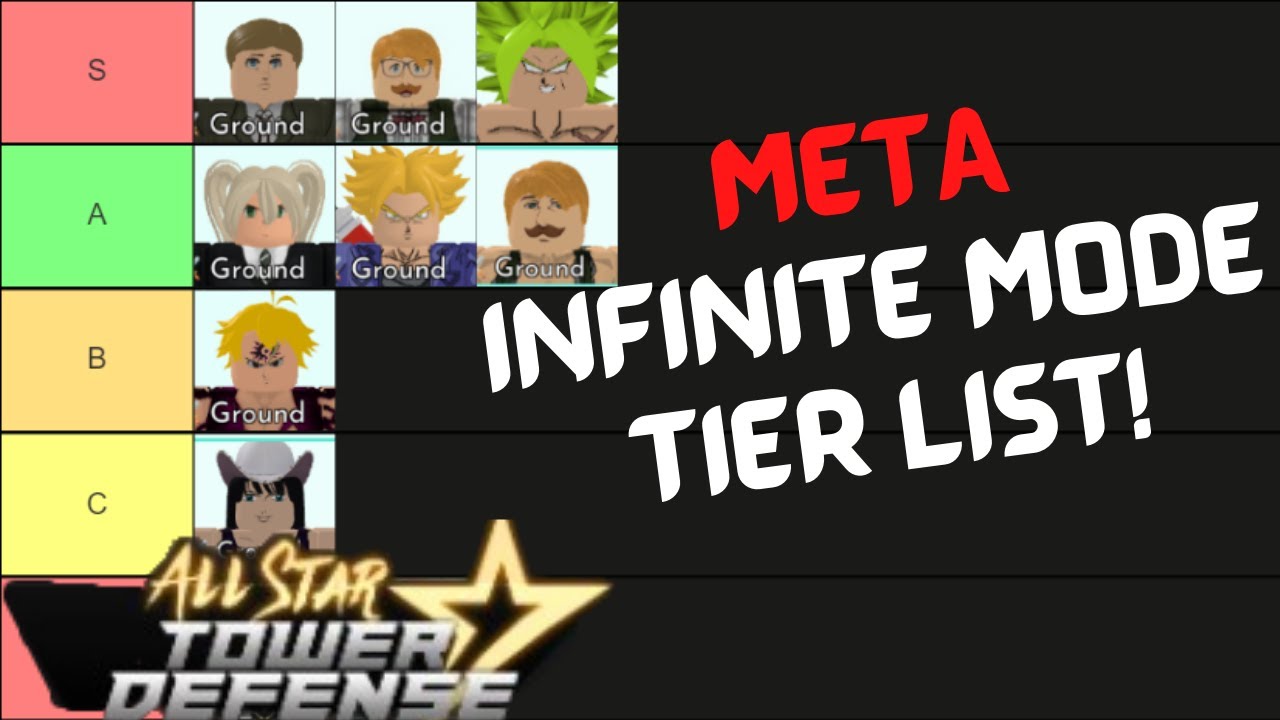 NEW META INFINITE MODE TIER LIST in Roblox All Star Tower Defense ...