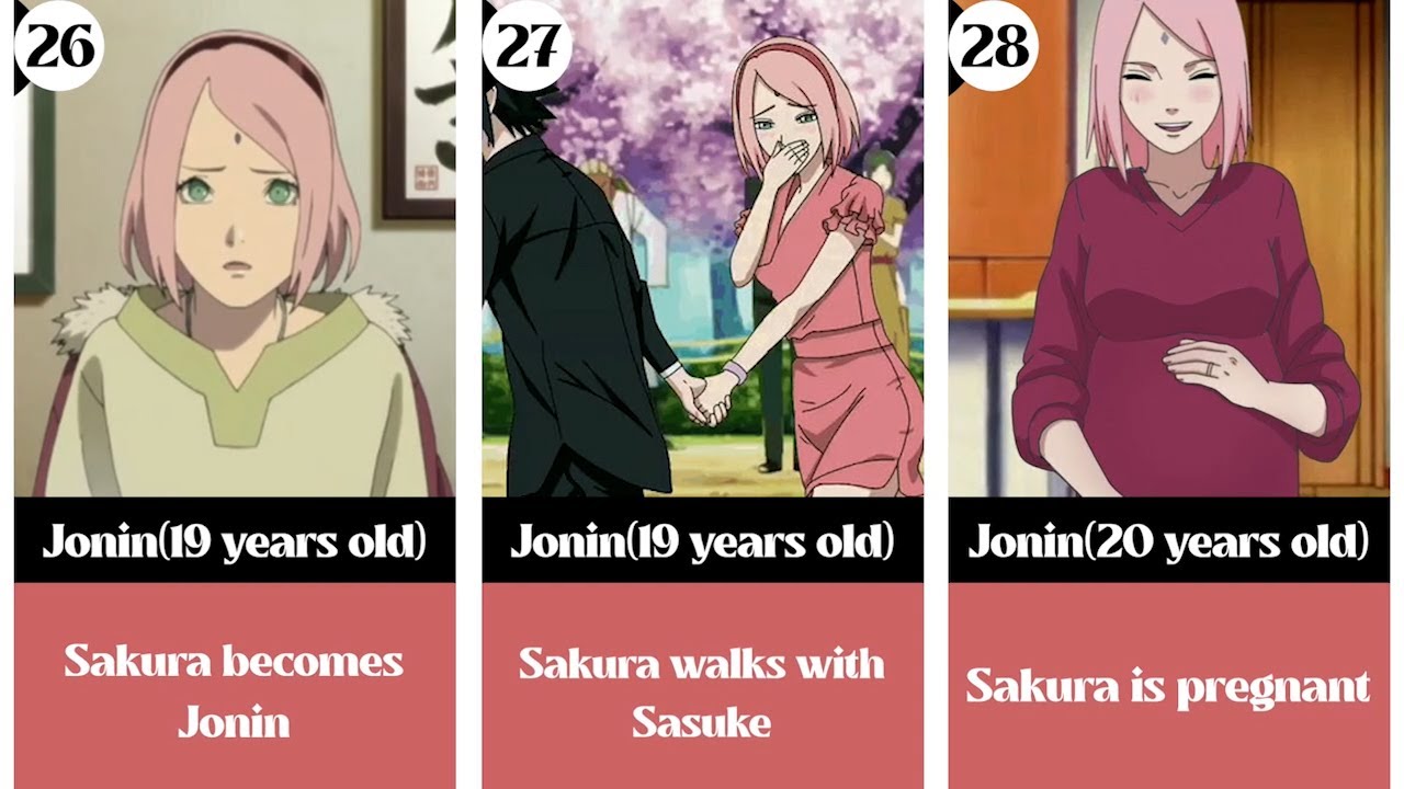 Haruno Sakura's life Evolution in Naruto and Boruto - YouTube