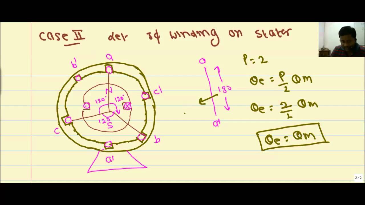 Different Winding Arrangement in Stator and Rotor L-4.6 - YouTube