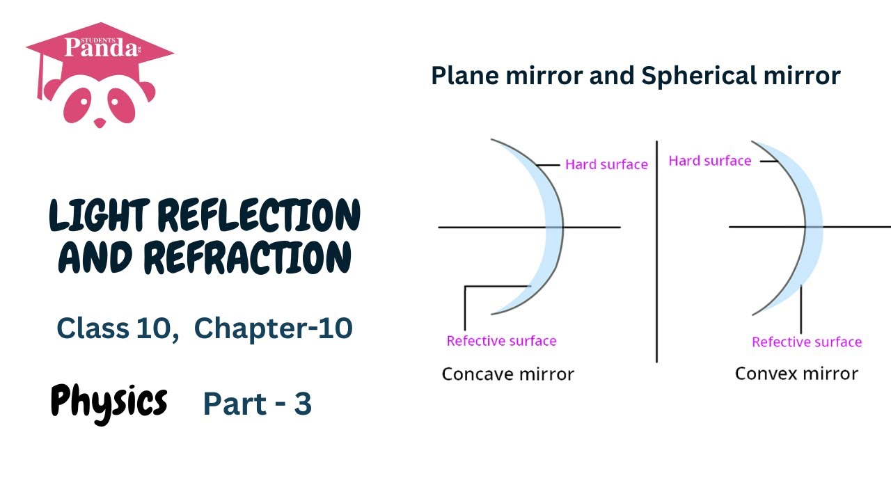 Plane mirrors and Spherical mirrors-Light| Concave and Convex mirrors ...