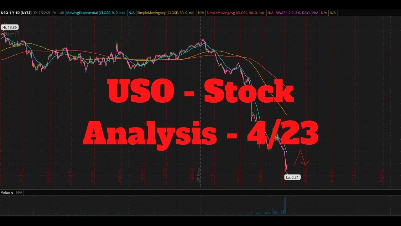 Ticker USO Stock Analysis - Should you buy or sell? 4/23 - YouTube