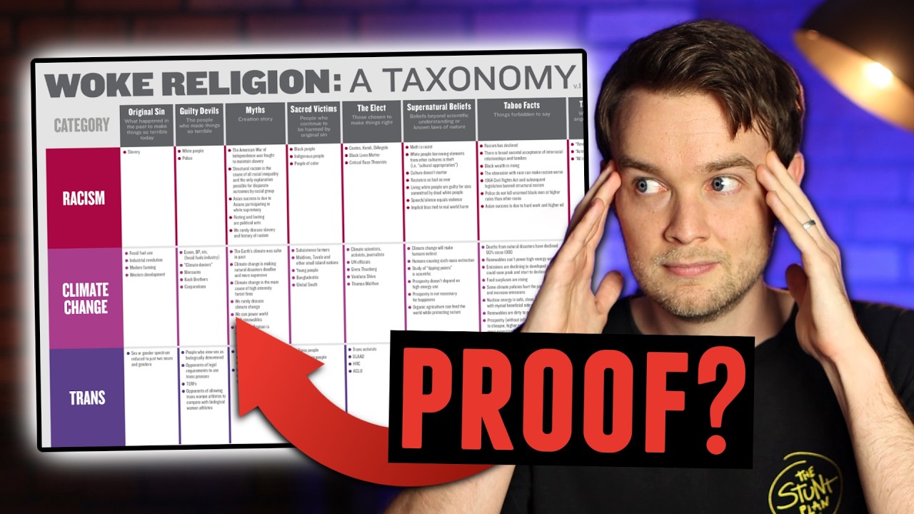 Is Wokeness A Religion? | A Model of "Woke Religion" Examined - YouTube