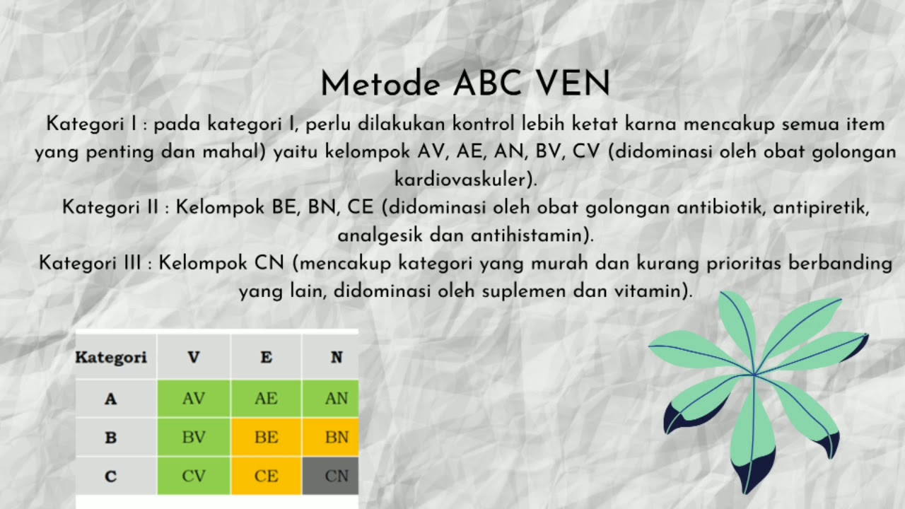 "Metode Perencanaan, Pengadaan, dan Penyimpanan Obat" - YouTube