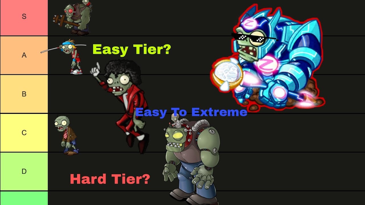 PVZ Zombies Ranked By Difficulty (2009-2024) - YouTube