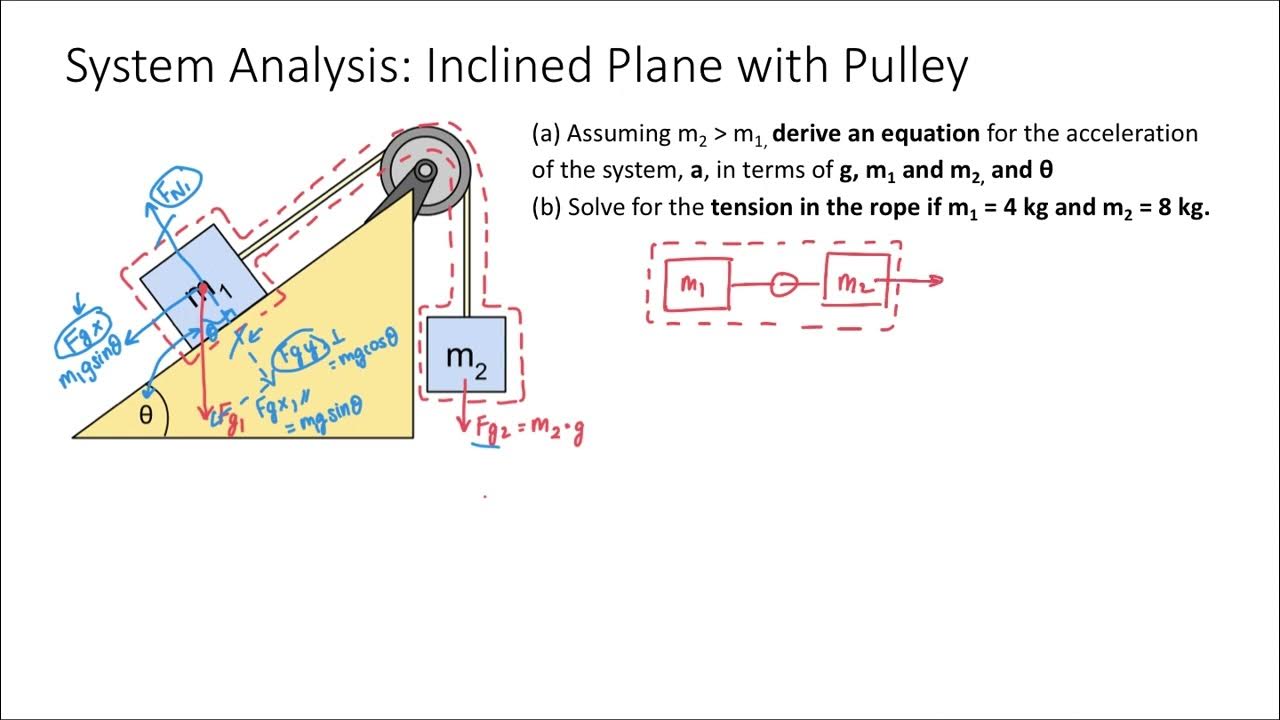 Connected Objects and Pulleys Part 4 (Inclined Plane with Pulley) - YouTube