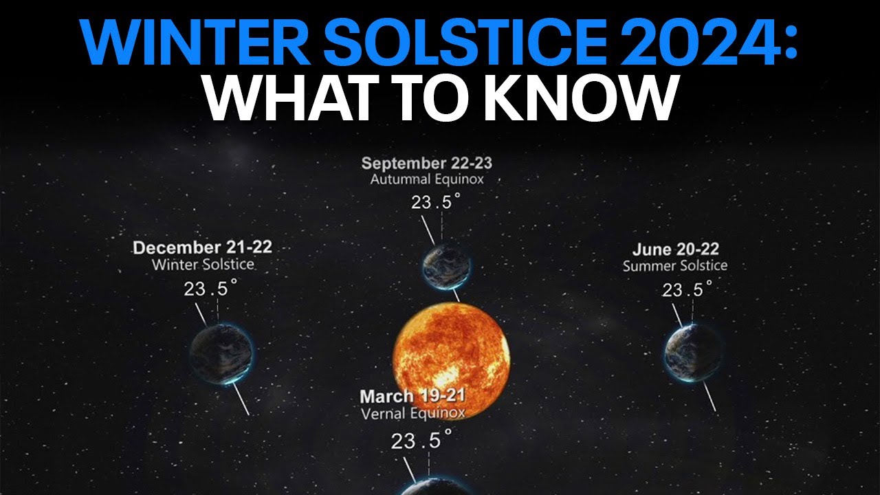 Is it officially winter? Winter solstice 2024, Christmas weather ...