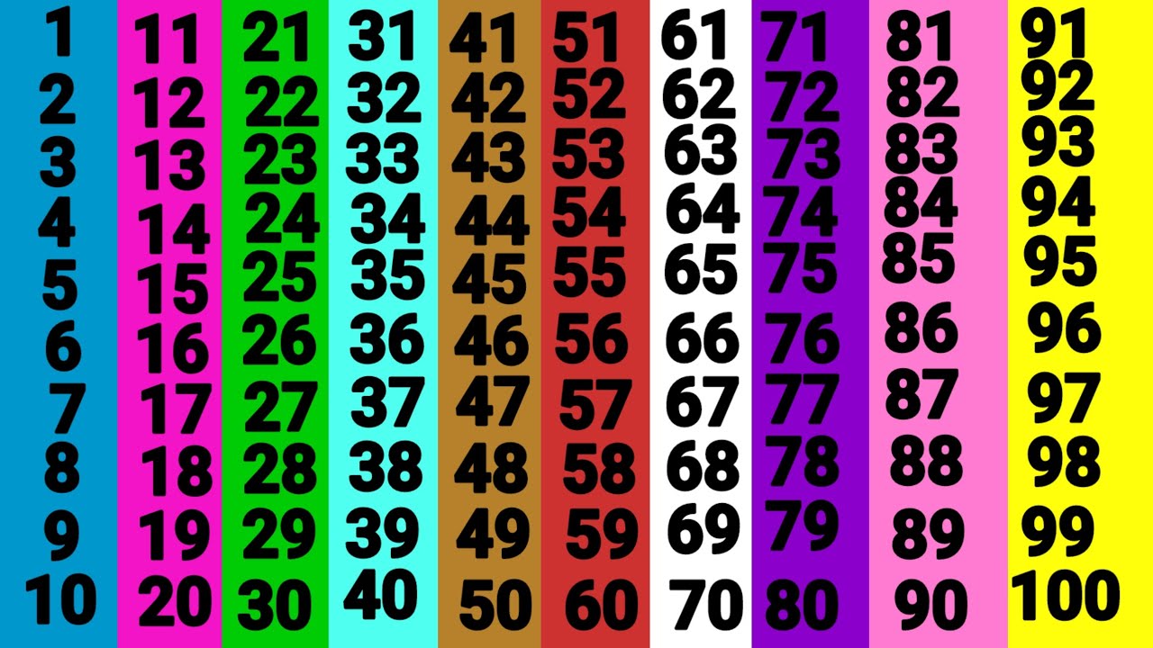 1,2,3,4,5,6,7,8,9,10...100 counting || Counting 123... || एक दो तीन चार ...