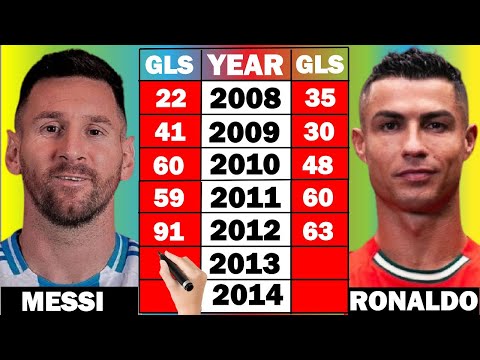 Messi vs Ronaldo EVERY Calendar Year Stats Comparison