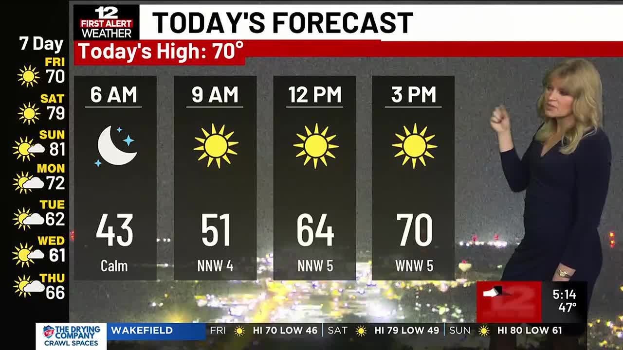 Friday Forecast: Cool and sunny - YouTube