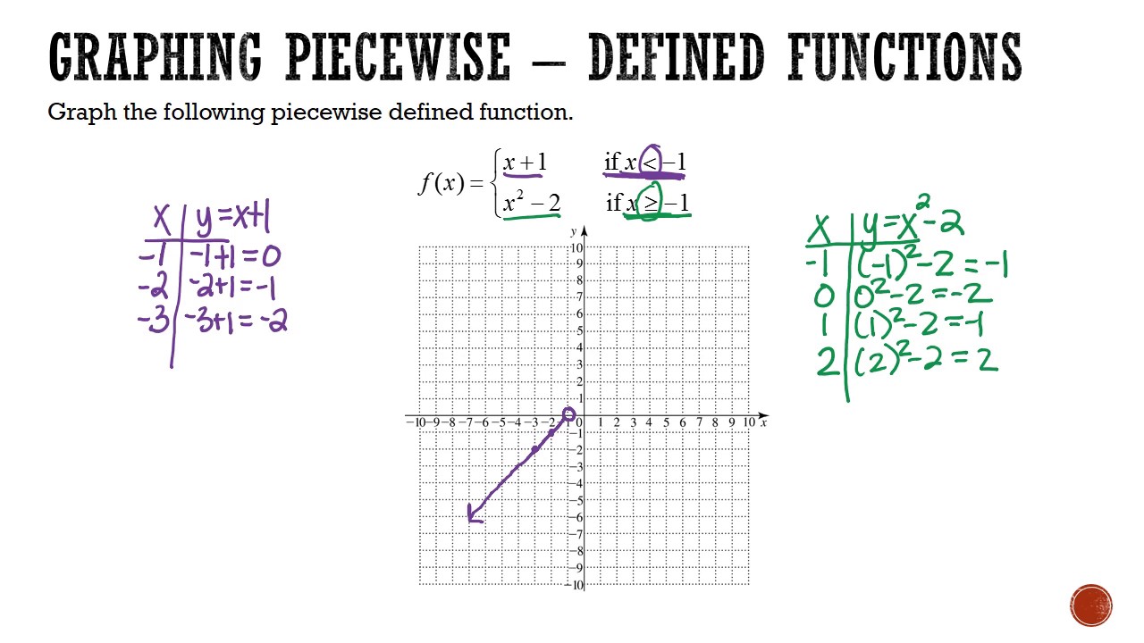 Graph Piecewise Defined Functions - YouTube