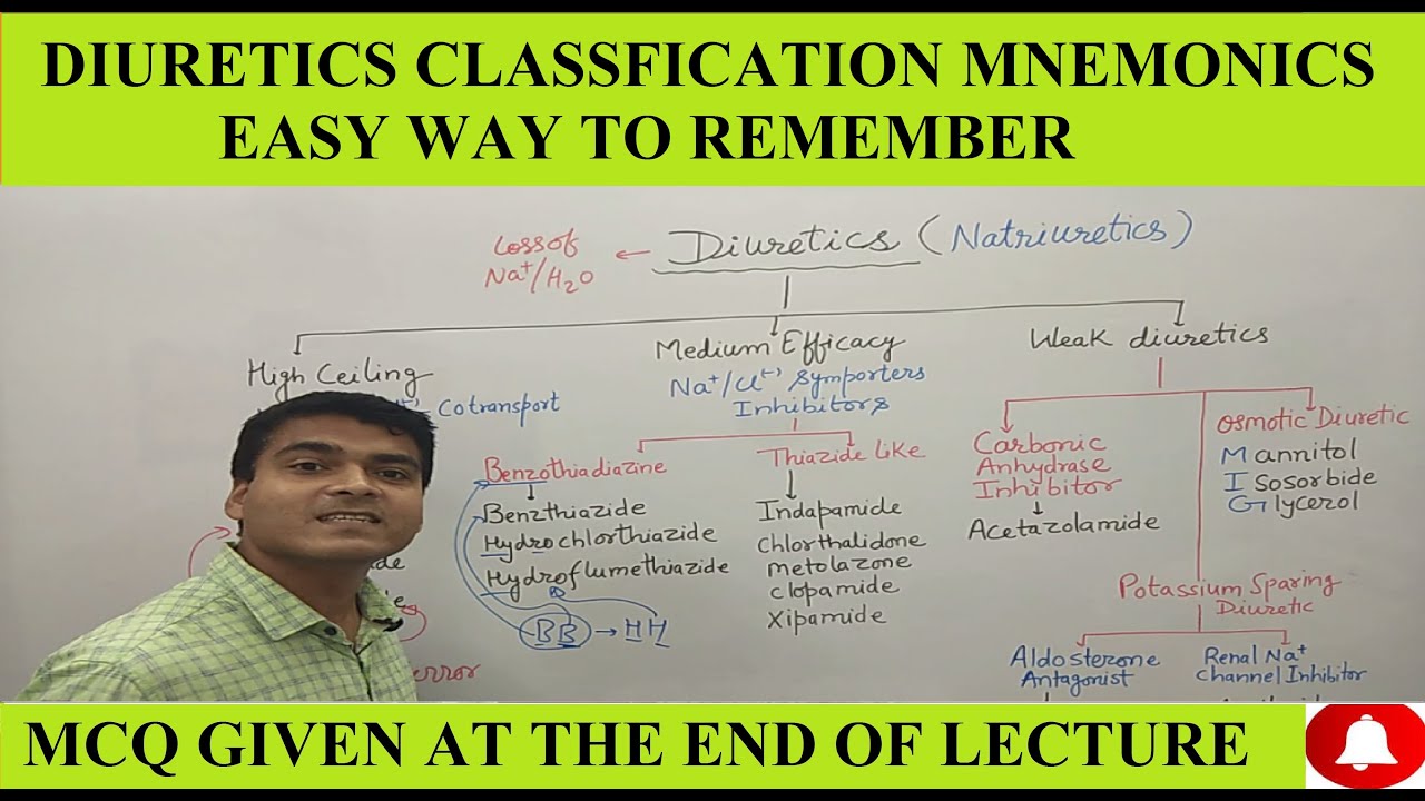 Diuretic Classification Mnemonics | Diuretics MCQ | GPAT | NEET PG ...