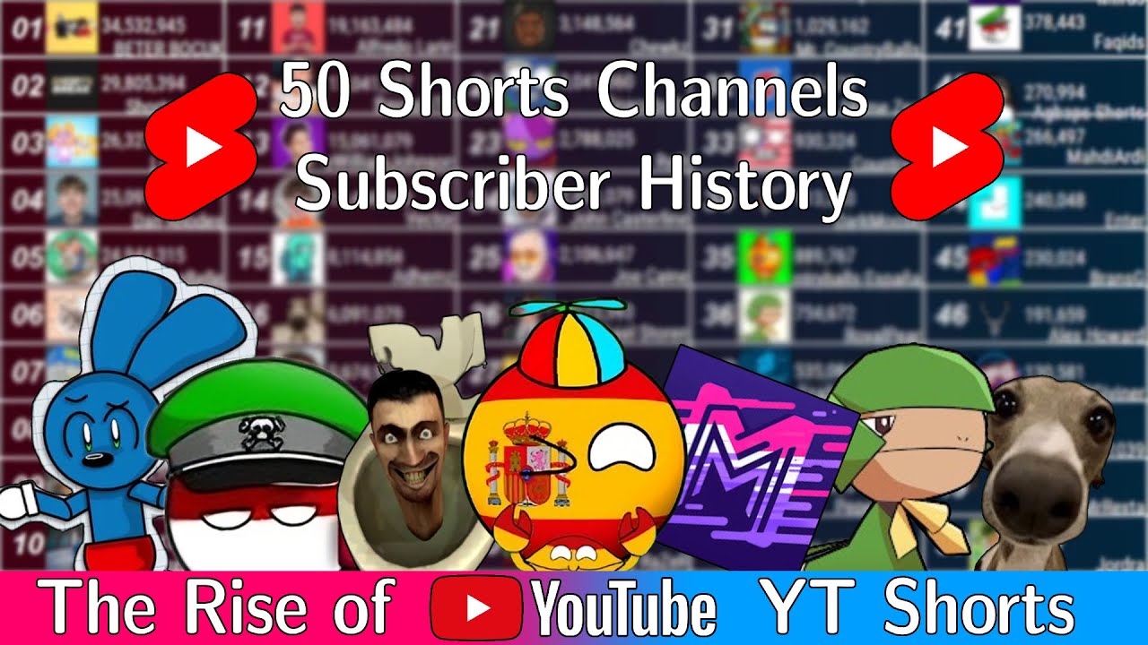50 Shorts Channels Subscriber History - YouTube