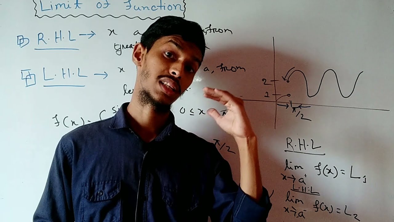 Intuitive Introduction of Limit | Right Hand Limit | Left Hand Limit ...