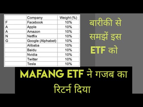 MAFANG ETF analysis - YouTube