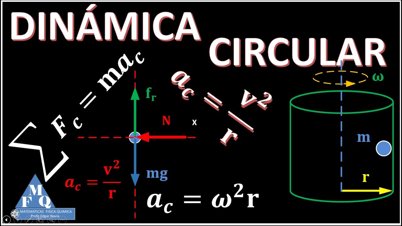 Dinamica circular/ ejercicio resuelto cilindro que gira / ejercicios ...