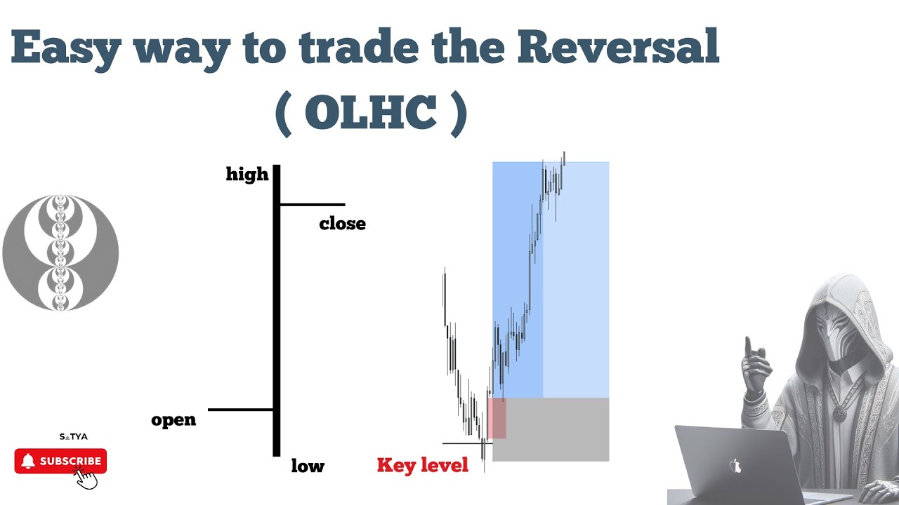 How to trade the Reversal with Key level #ICT #SMC #Trading #Range ...