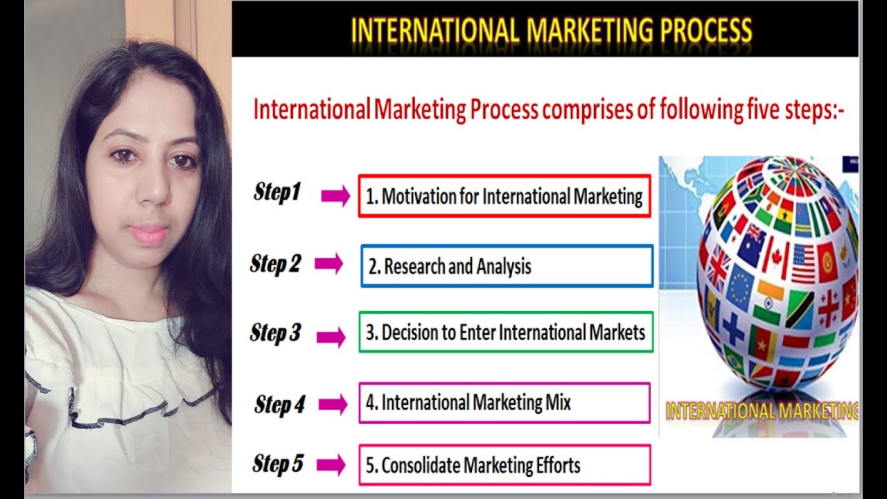 International marketing process - YouTube