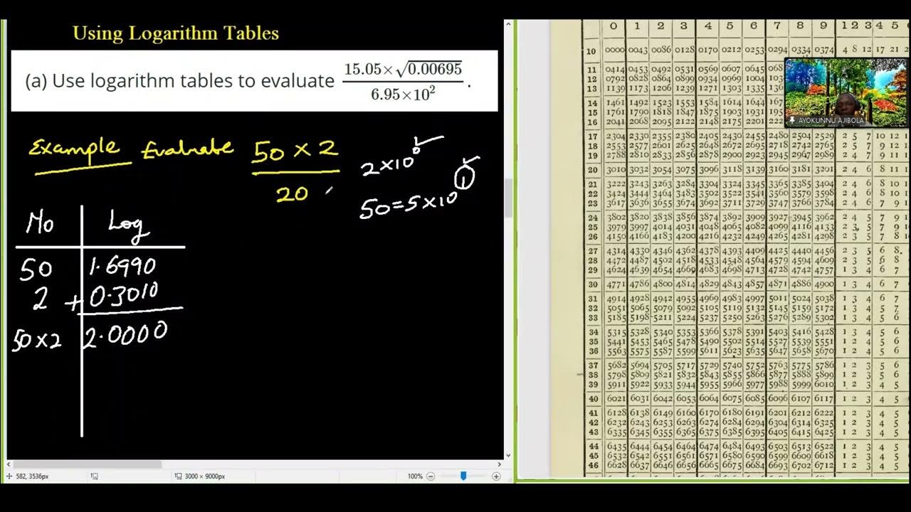 Using Logarithms Tables - YouTube