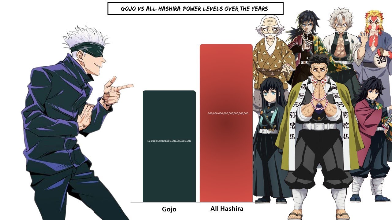 All Hashira Vs Gojo Satoru Power Levels - YouTube