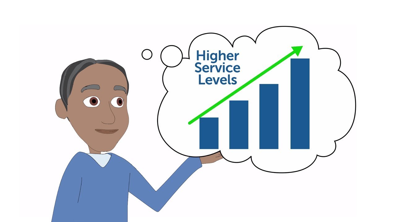 Compuware ThruPut Manager Explainer Video - YouTube