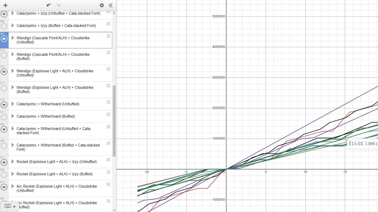 Destiny Weapon Damage Chart Destiny 2: Salvation's Edge Loot Table
