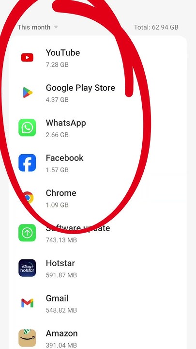 How to save mobile Data | stop the Background Usage data in our Mobile | Telugu Tech Neo - YouTube