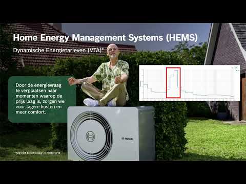 Home Energy Management Systems (HEMS) | Nefit Bosch