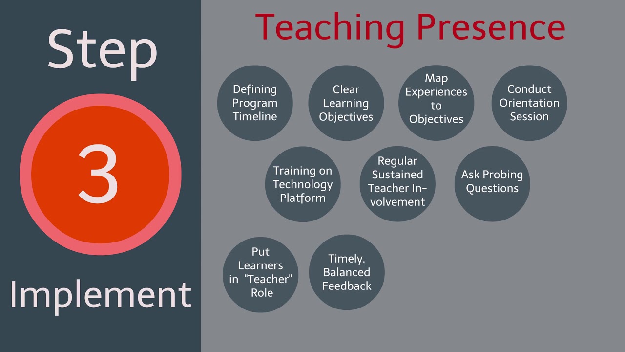 Problems of Practice: Krista Singleton - YouTube