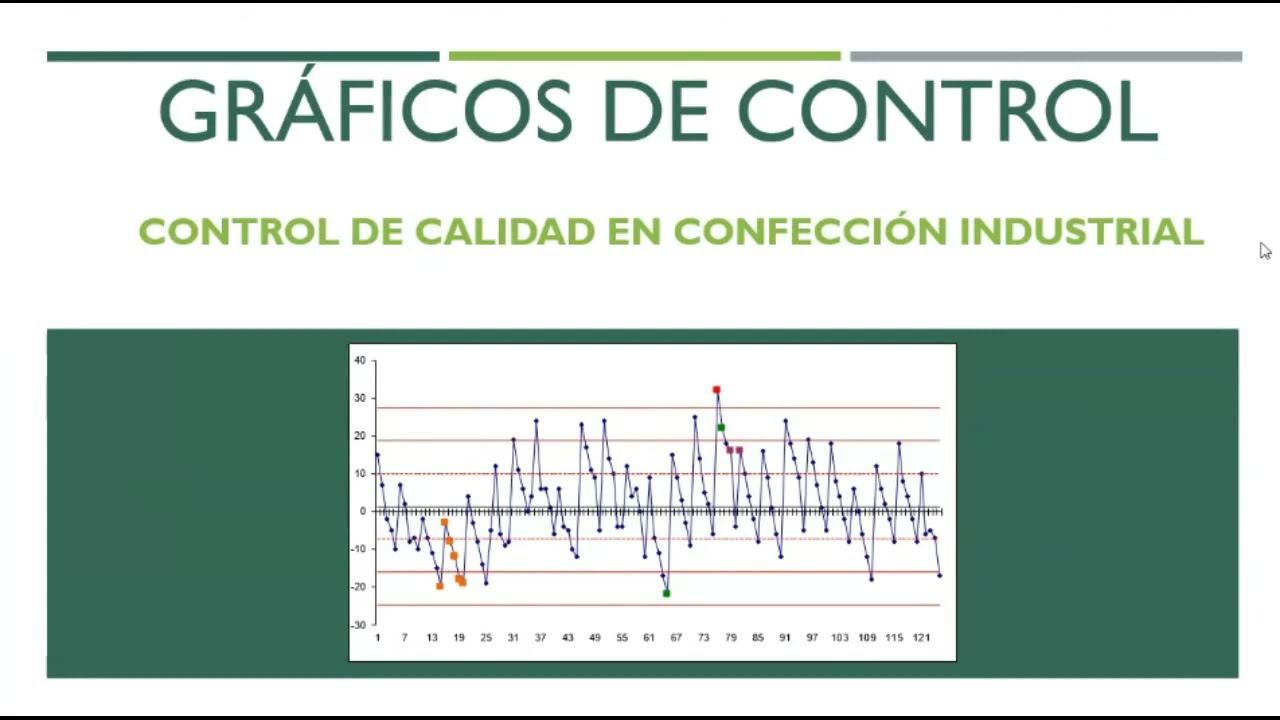Cartas de control. Gráficos X, R y S. Control por variables - YouTube