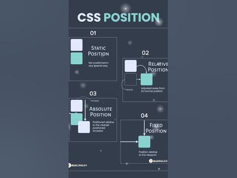 🎯📚how to use css position | CSS Position | #shorts #css #csstricks #html - YouTube