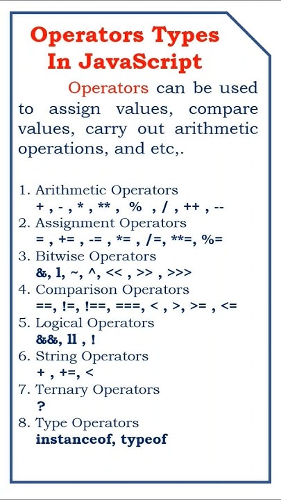 Types Of Operators In Javascript Coding Class Programminglanguage Aspnet Developer